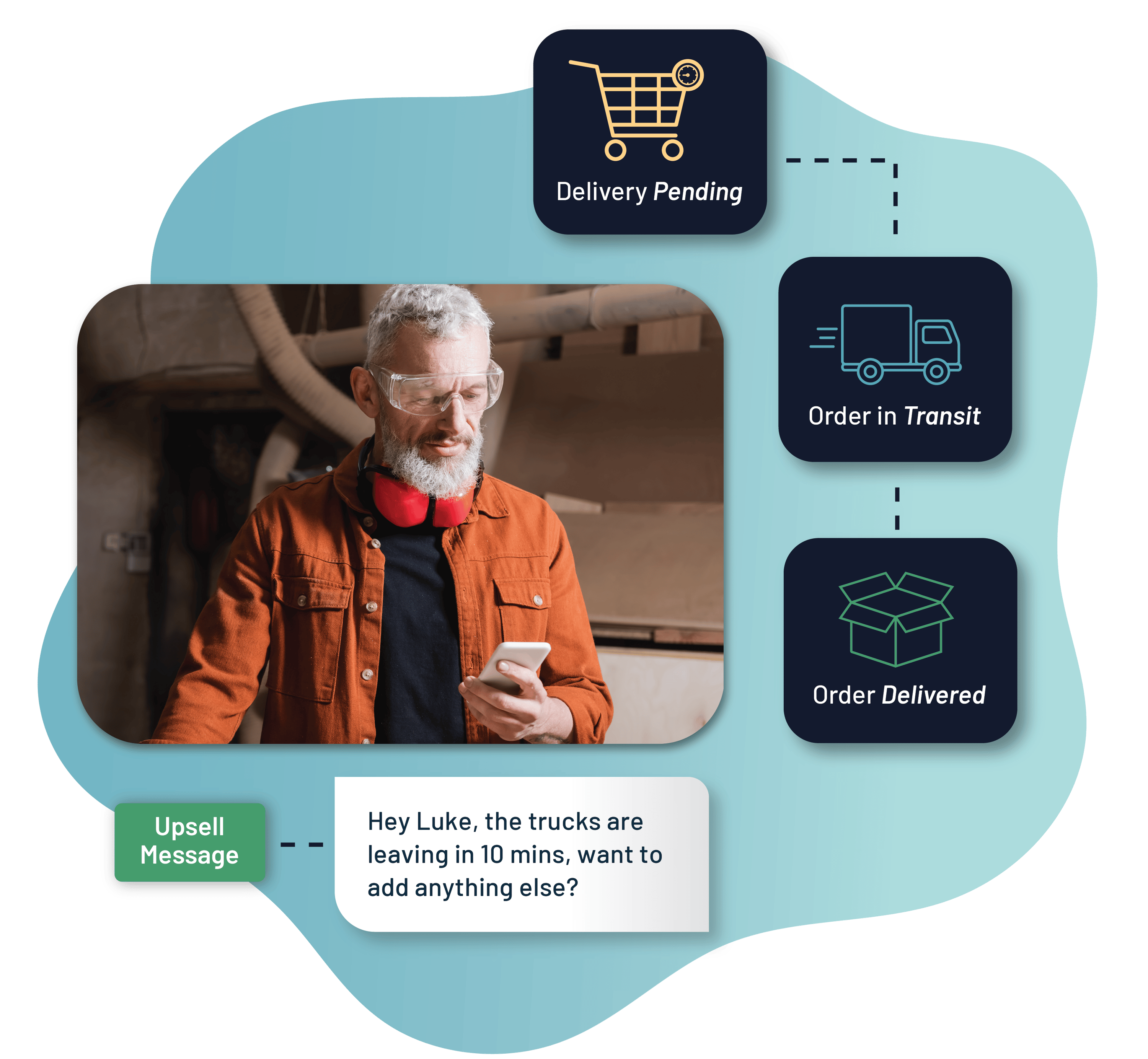 Campaigns | Prokeep Customer Experience Software