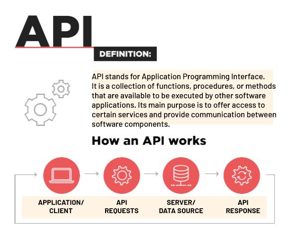How Distributors Optimize Their Operations Technologies with APIs