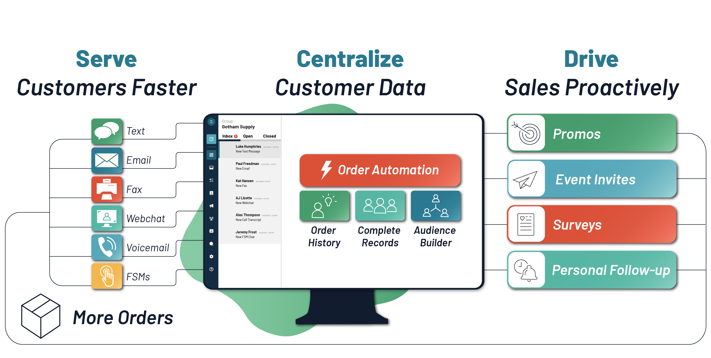 Prokeep Launches its Order Engine, Simplifying Distribution and Unlocking More Orders
