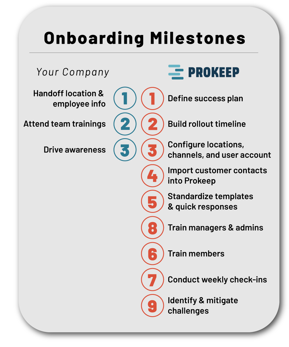 Prokeep: 11 Days to Value